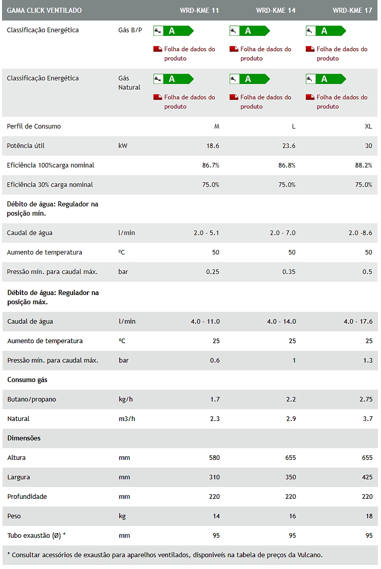Vulcano – Click Ventilado | Horácio Catarino